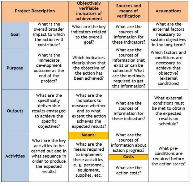 How To Develop A Successful European Project SAMARITAN INTERNATIONAL E V 